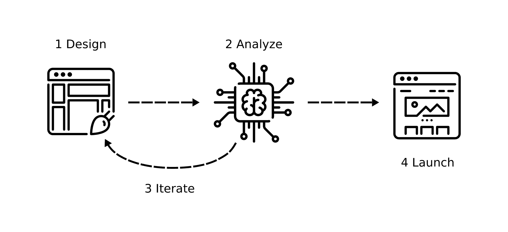 Clueify - Data Driven Design